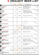 Purecraft Bar & Kitchen, Birmingham - 30 Waterloo Street - Menu and Prices