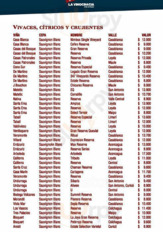 La Vinocracia, Santiago - Avenida Irarrazaval 3470 - Menú y Precios