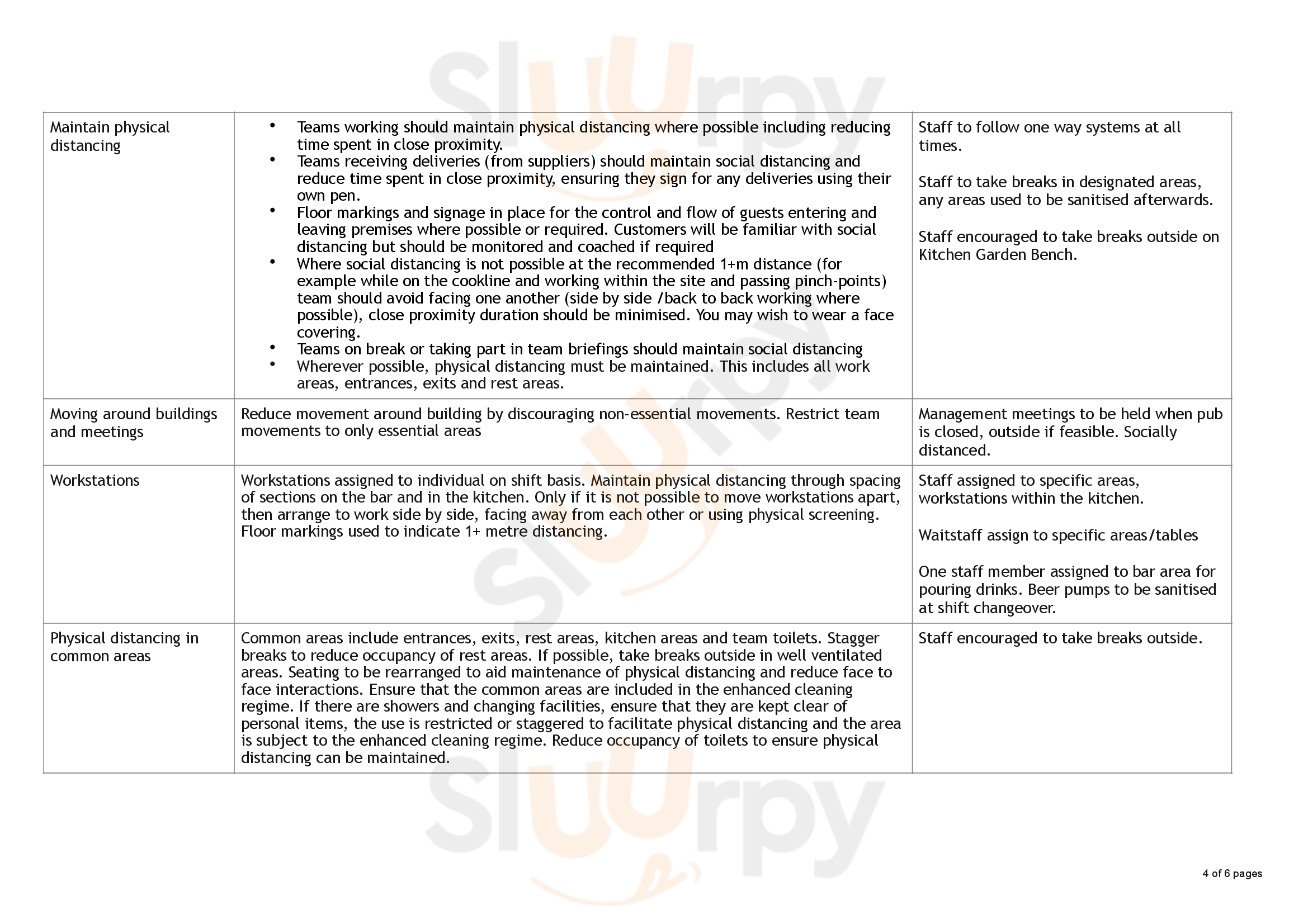 The Kings Arms menù, Stockland - Main Menu | Sluurpy