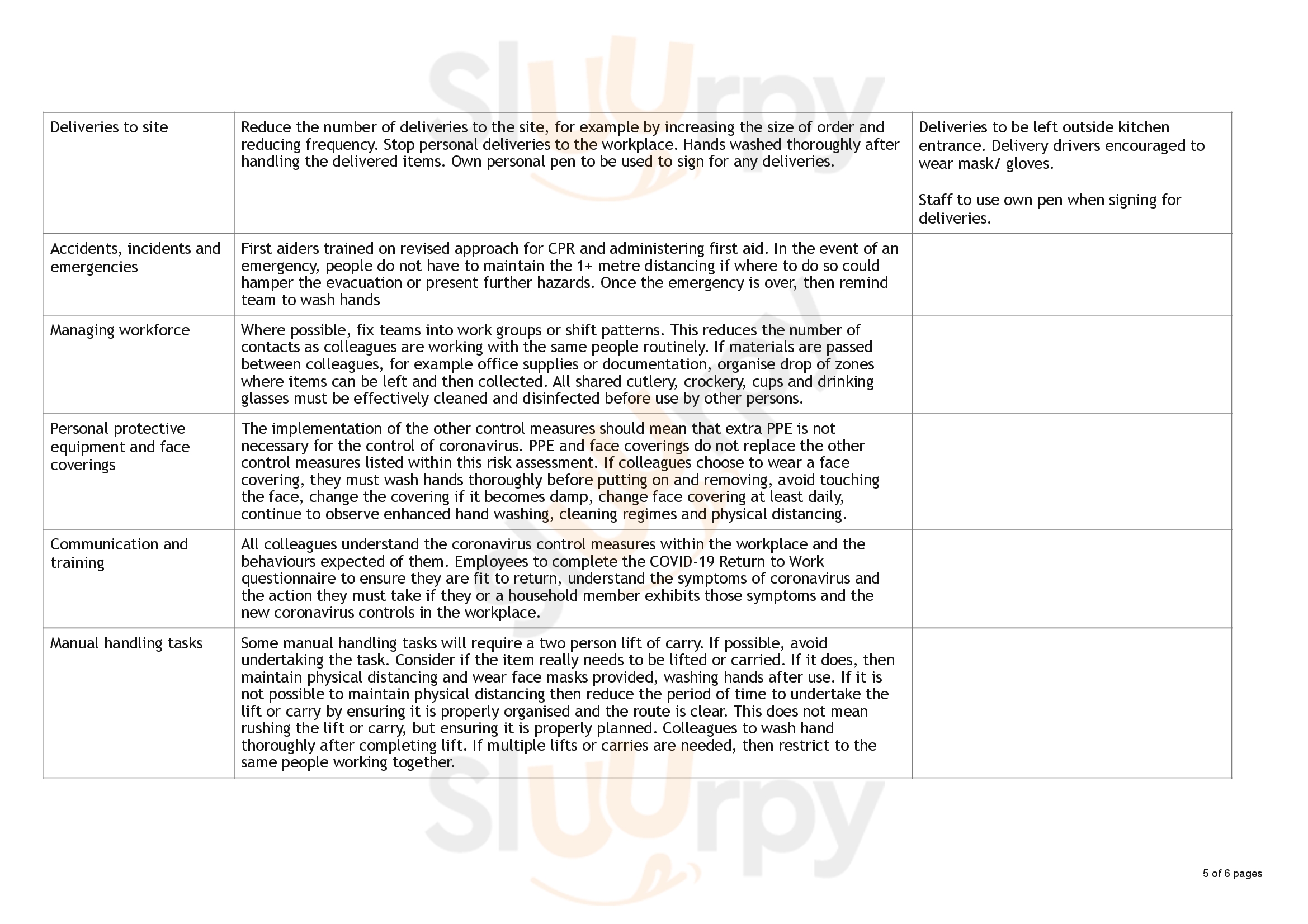 The Kings Arms menù, Stockland - Main Menu | Sluurpy